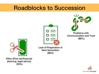 Your Business: How Will You Exit | PPT