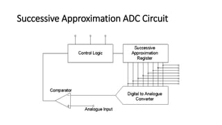 Successive approximation | PPT