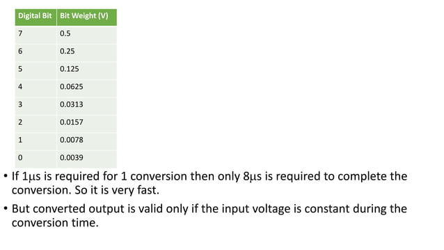 Successive approximation | PPTX | Digital Audio | Computer Software and Applications