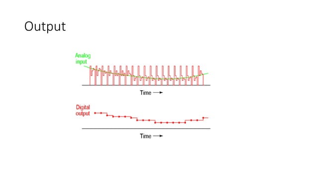 Successive approximation | PPTX | Digital Audio | Computer Software and Applications