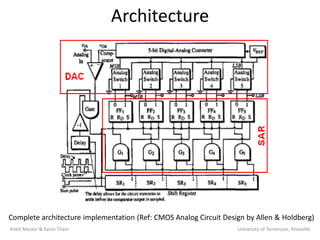 Successive Approximation ADC | PDF