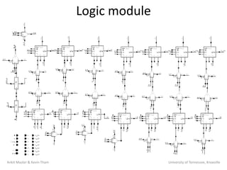 Successive Approximation ADC | PDF