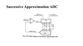 Successive Approximation ADC.pptx