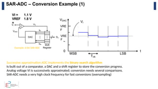 Successive approximation Analog to Digital Convertor | PPTX