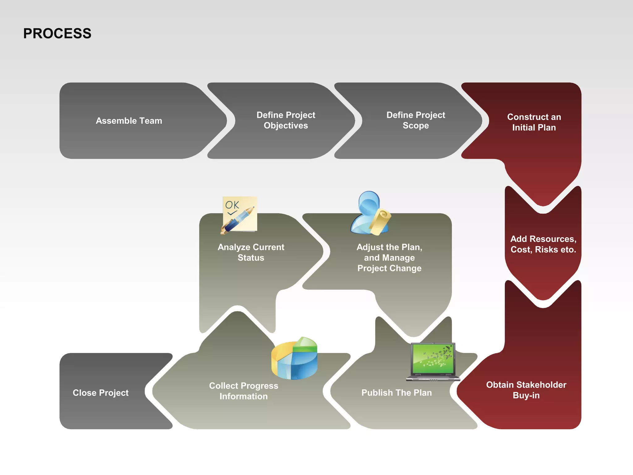 Successive Steps Process Diagrams | PPT