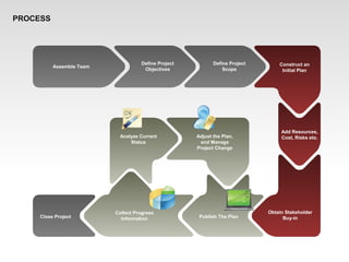 Successive Steps Process Diagrams | PPT