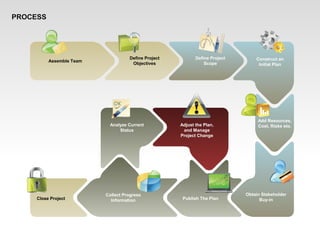Successive Steps Process Diagrams | PPT