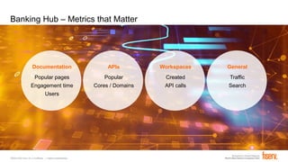 apidays New York 2023 - Success metrics when launching your first ...