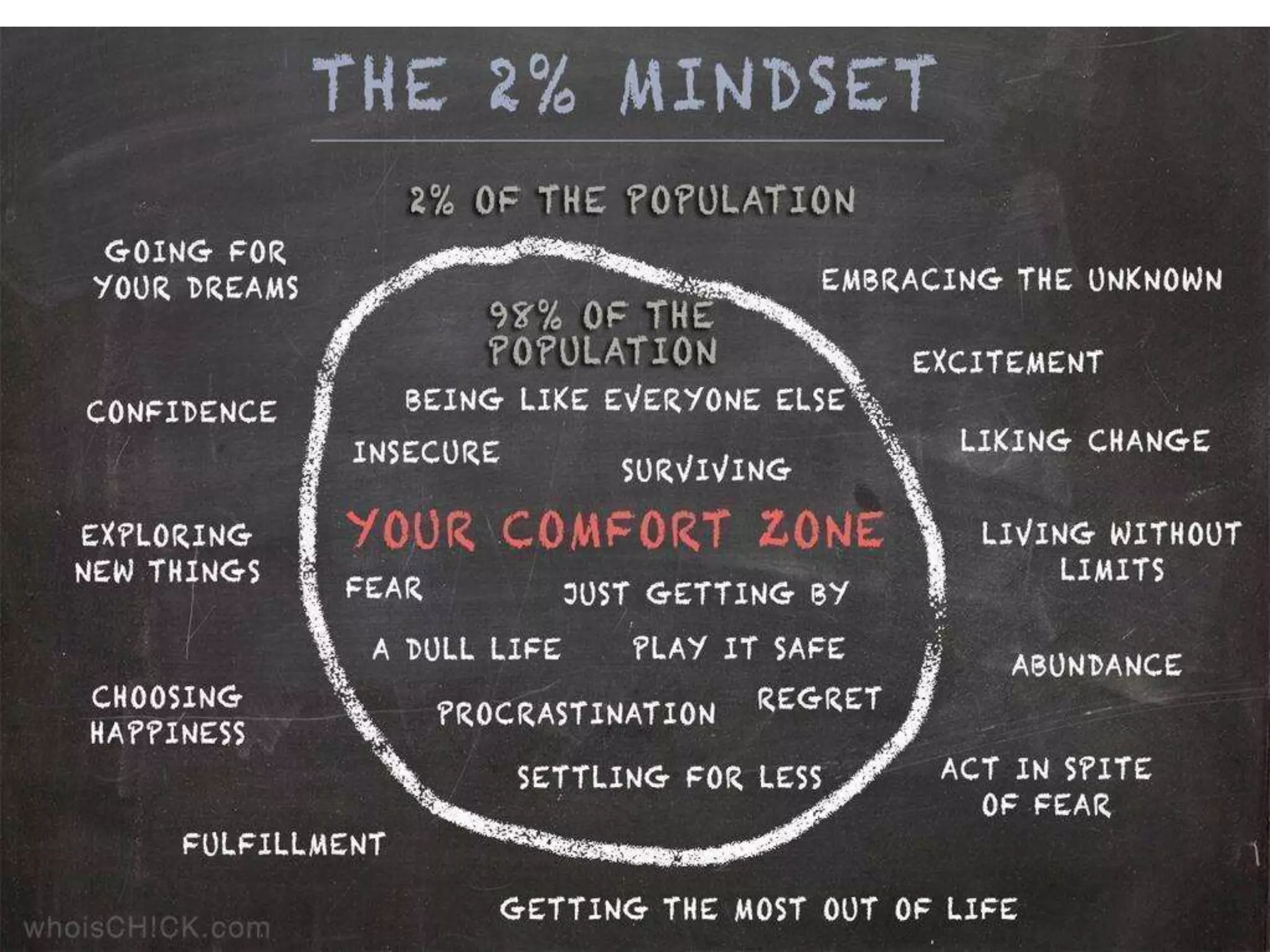 Success mindset | PPTX