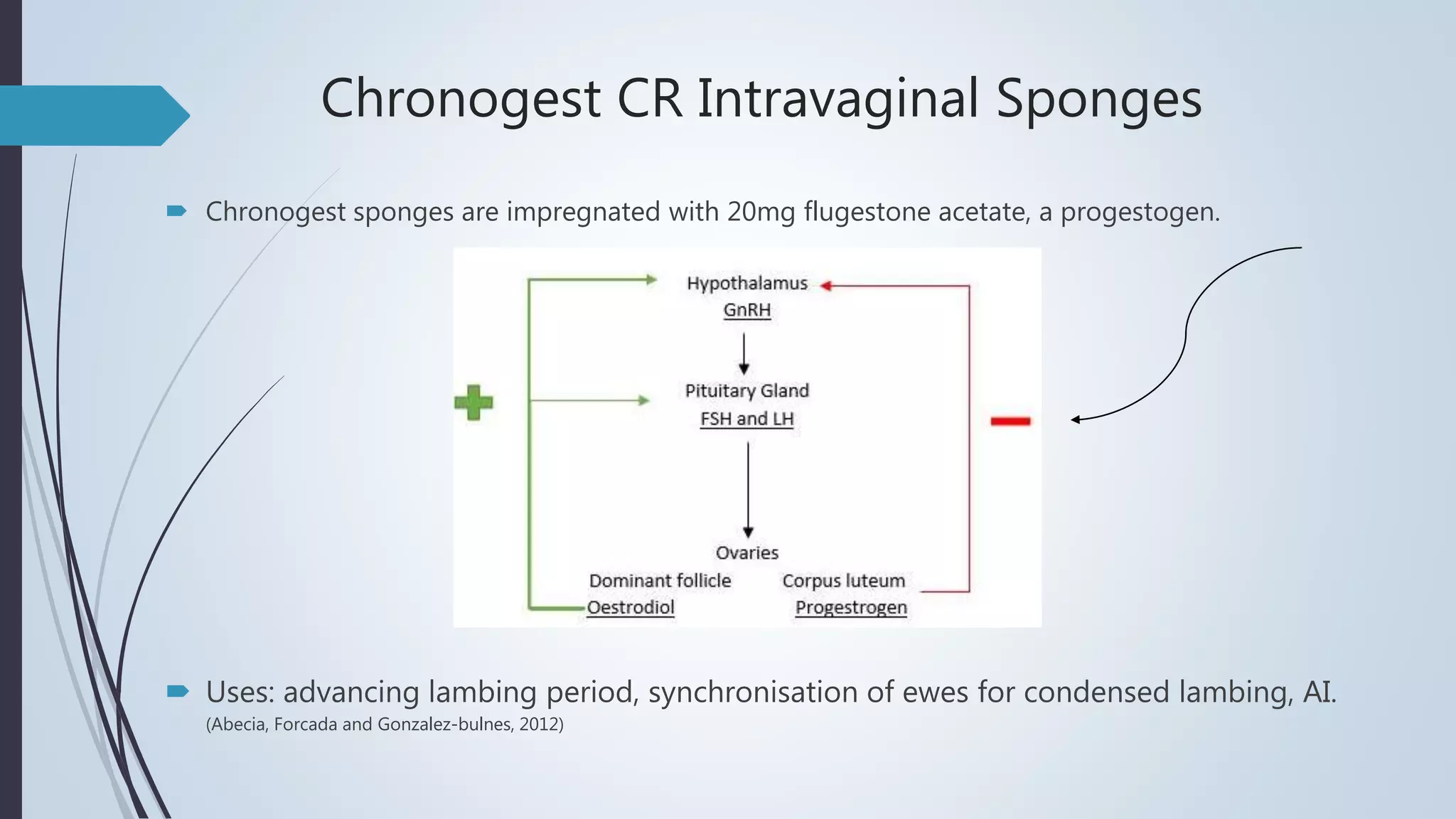 Success of Chronogest Sponges in Ewes to Manipulate Breeding | PPTX
