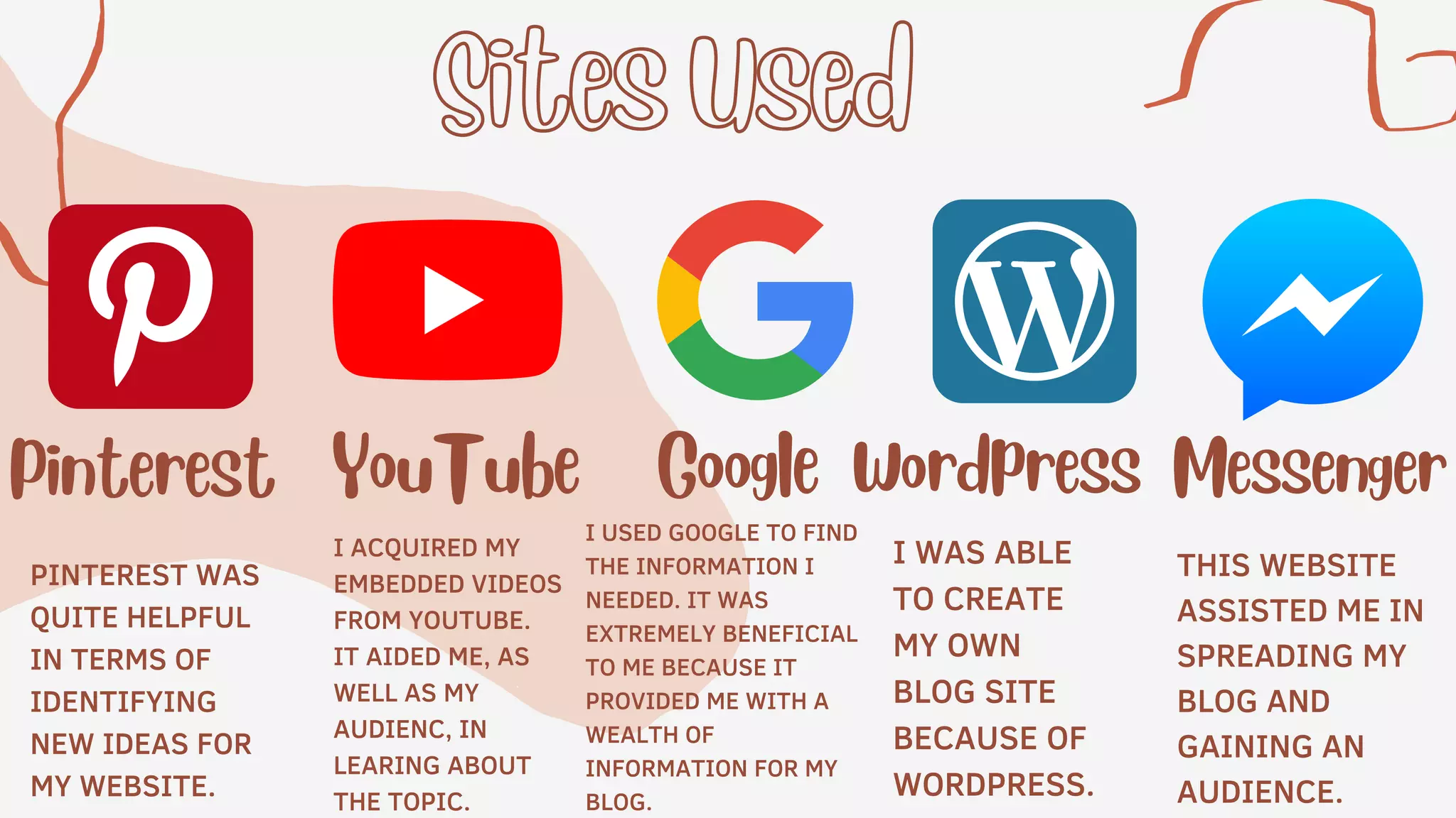 Success of my blog site | PPT