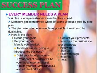 Success Plan | PPTX