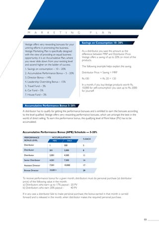 Success plan Vestige | PDF | Sales | Business