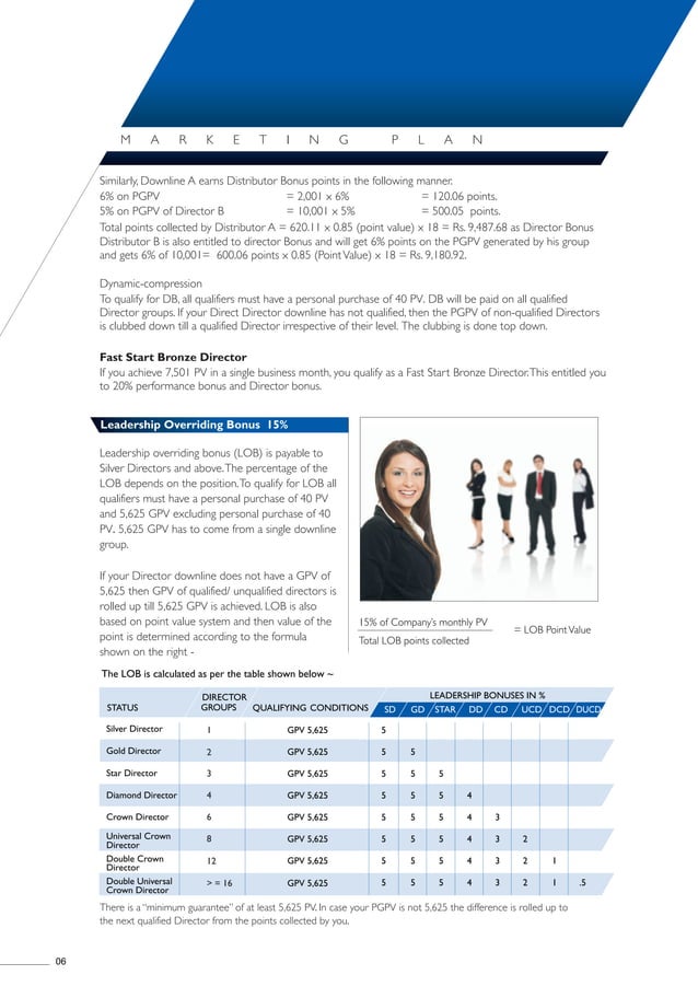 Success plan sep19-vestige - english | PDF