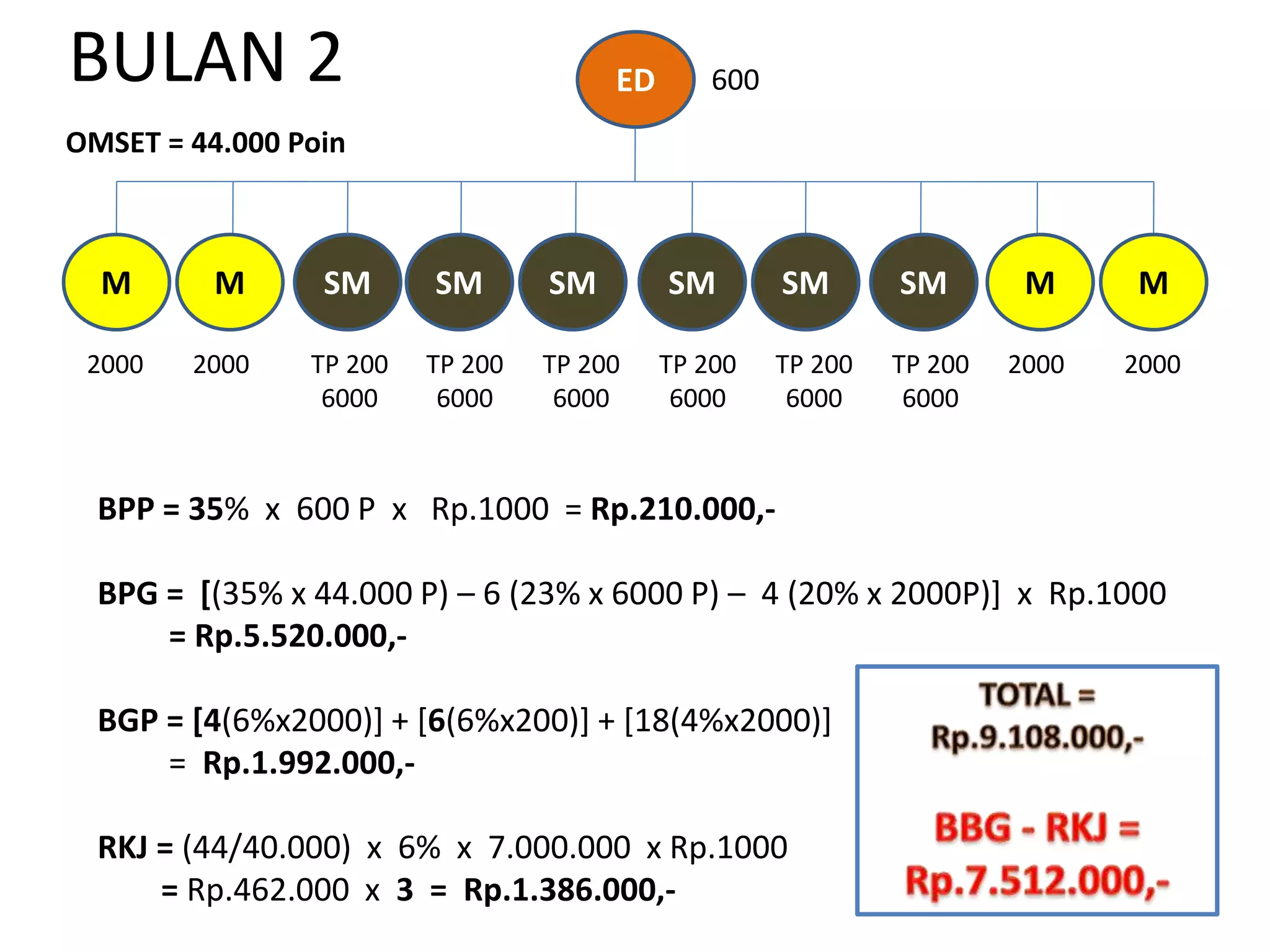 Success Plan HPAI | PPT