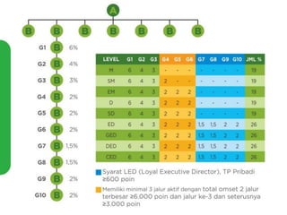 Success Plan HPAI | PPT