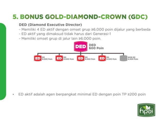 Success Plan HPAI | PPT