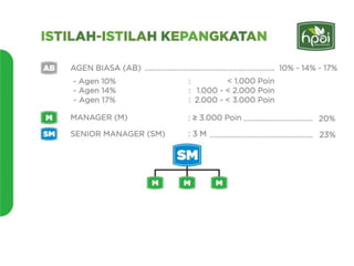 Success Plan HPAI | PPT