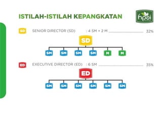 Success Plan HPAI | PPT