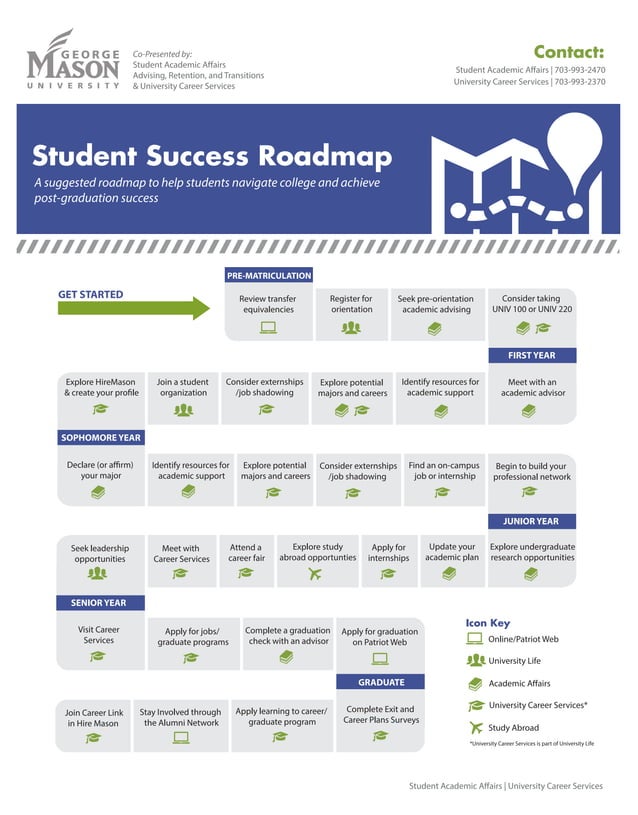 Student Success Roadmap | PDF