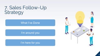 7 Steps of Successful Sales Pitch | PPTX