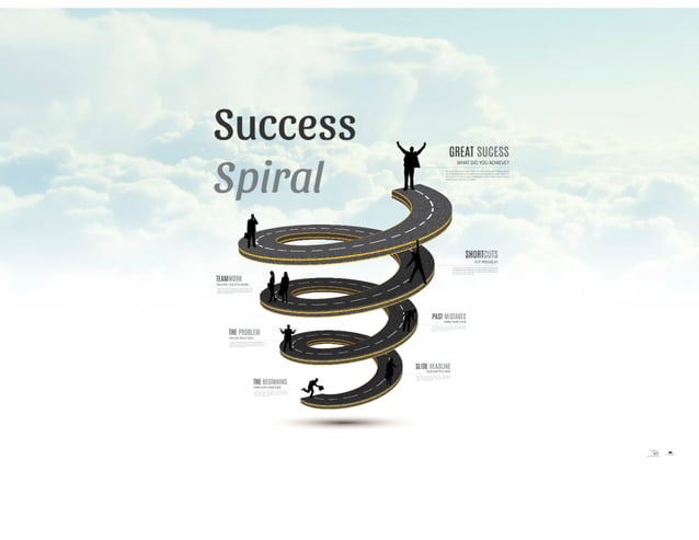 The Success Spiral | PDF