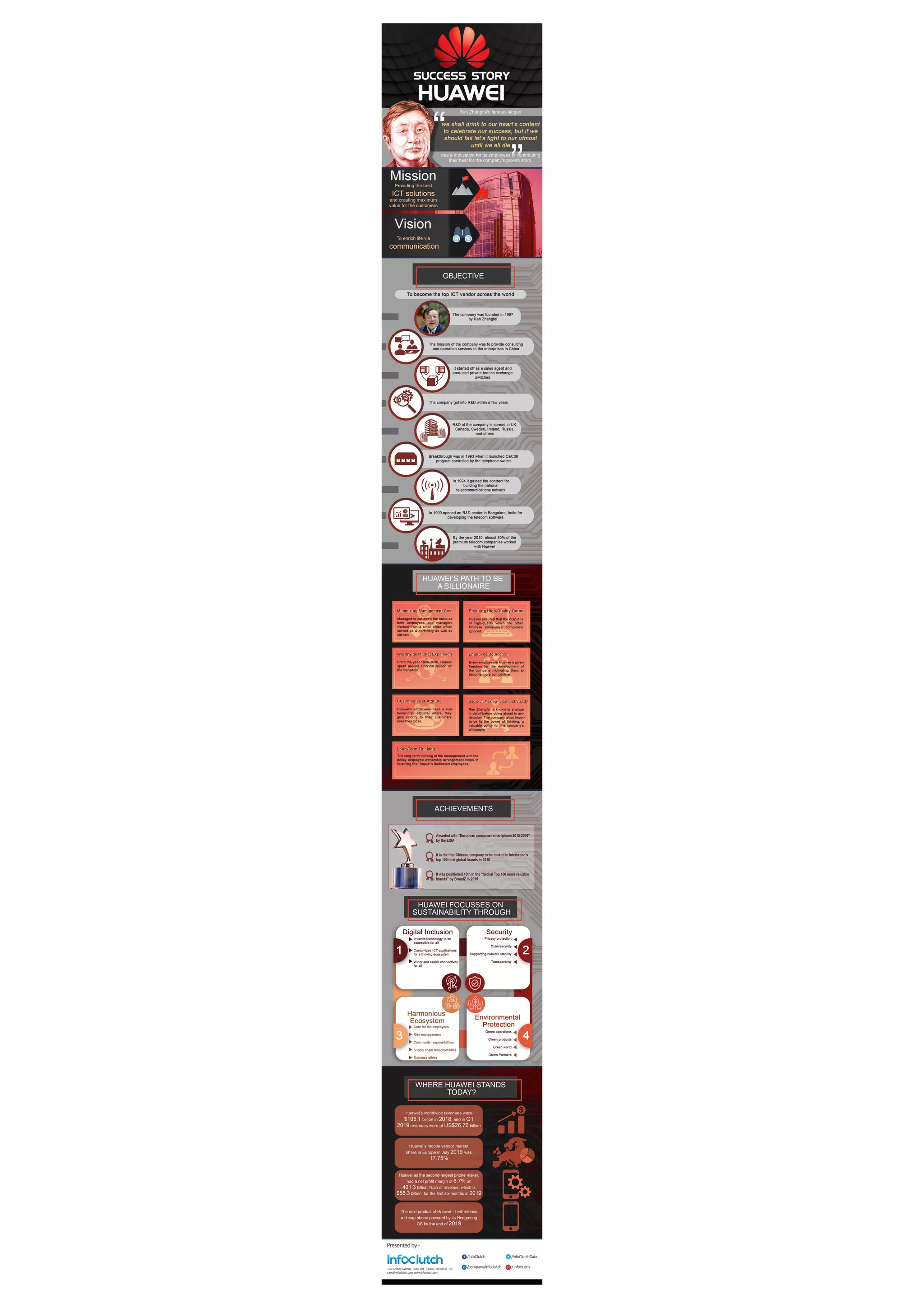 Success Story of Huawei | PDF