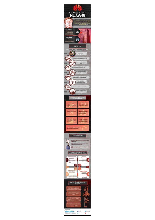 Success Story of Huawei | PDF