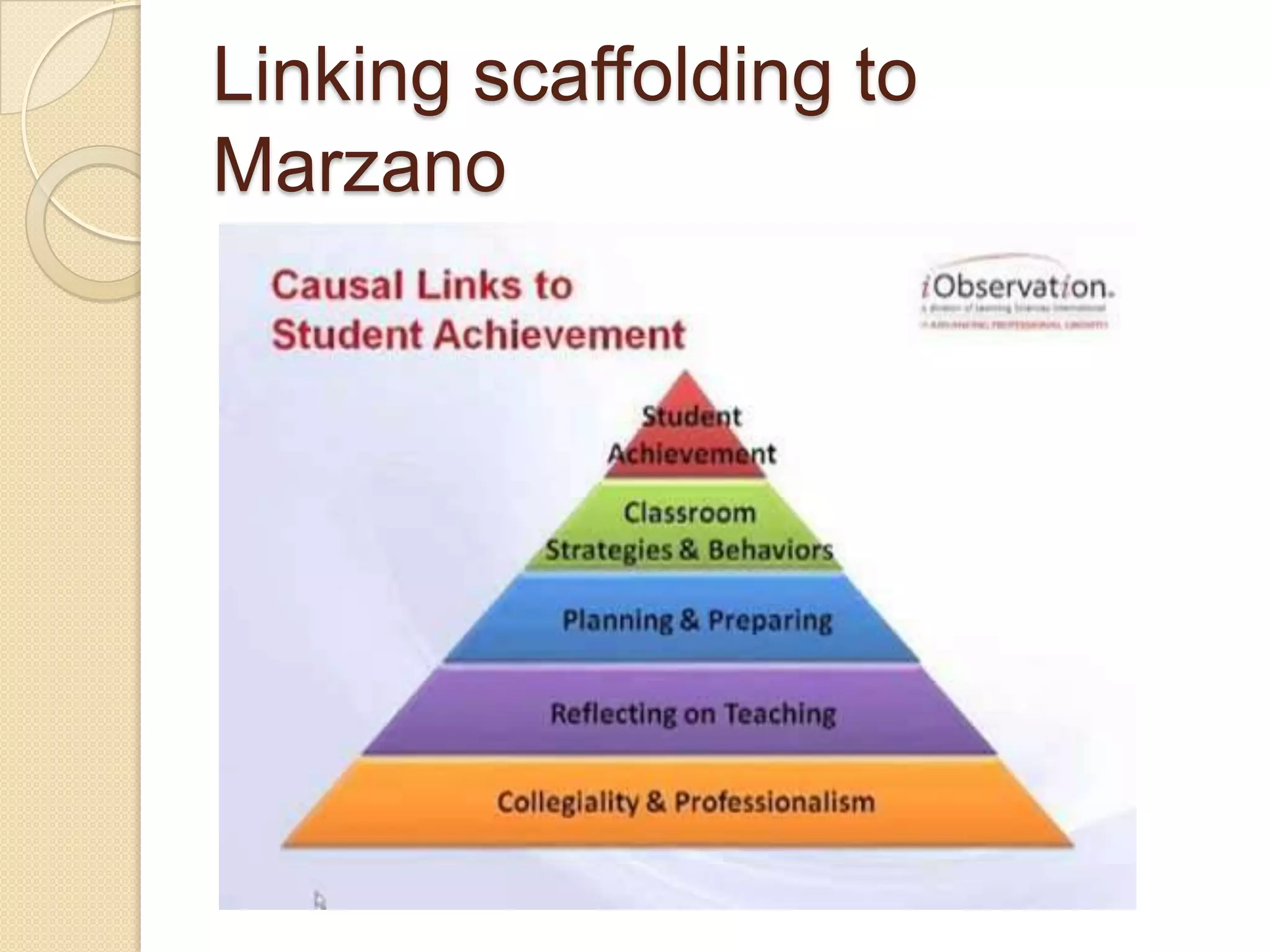 Success through Scaffolding | PPTX