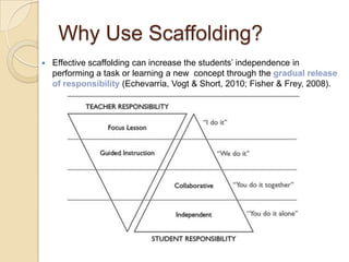 Success through Scaffolding | PPTX