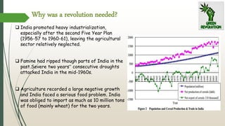 Succes story of green revolution | PPTX | Agriculture | Industries