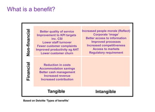 Success with business cases | PPTX