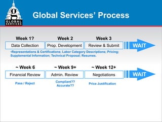 Success with Multiple Award Schedule (MAS) Contracts | PPT