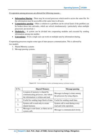 os mod1 notes | PDF