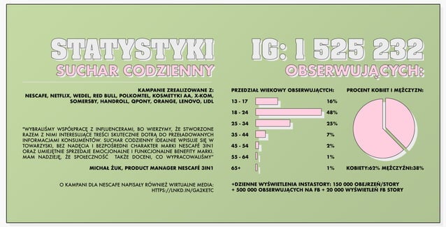 Suchar nowy format | PDF