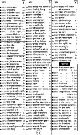 List of Book Published By Gita Press, Gorakhpur | PDF