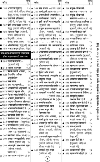 List of Book Published By Gita Press, Gorakhpur | PDF