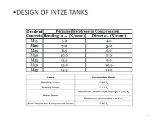civil engineering project masters design of overhead water tank | PPTX