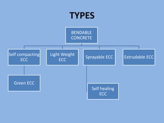 Bendable Concrete | PPTX