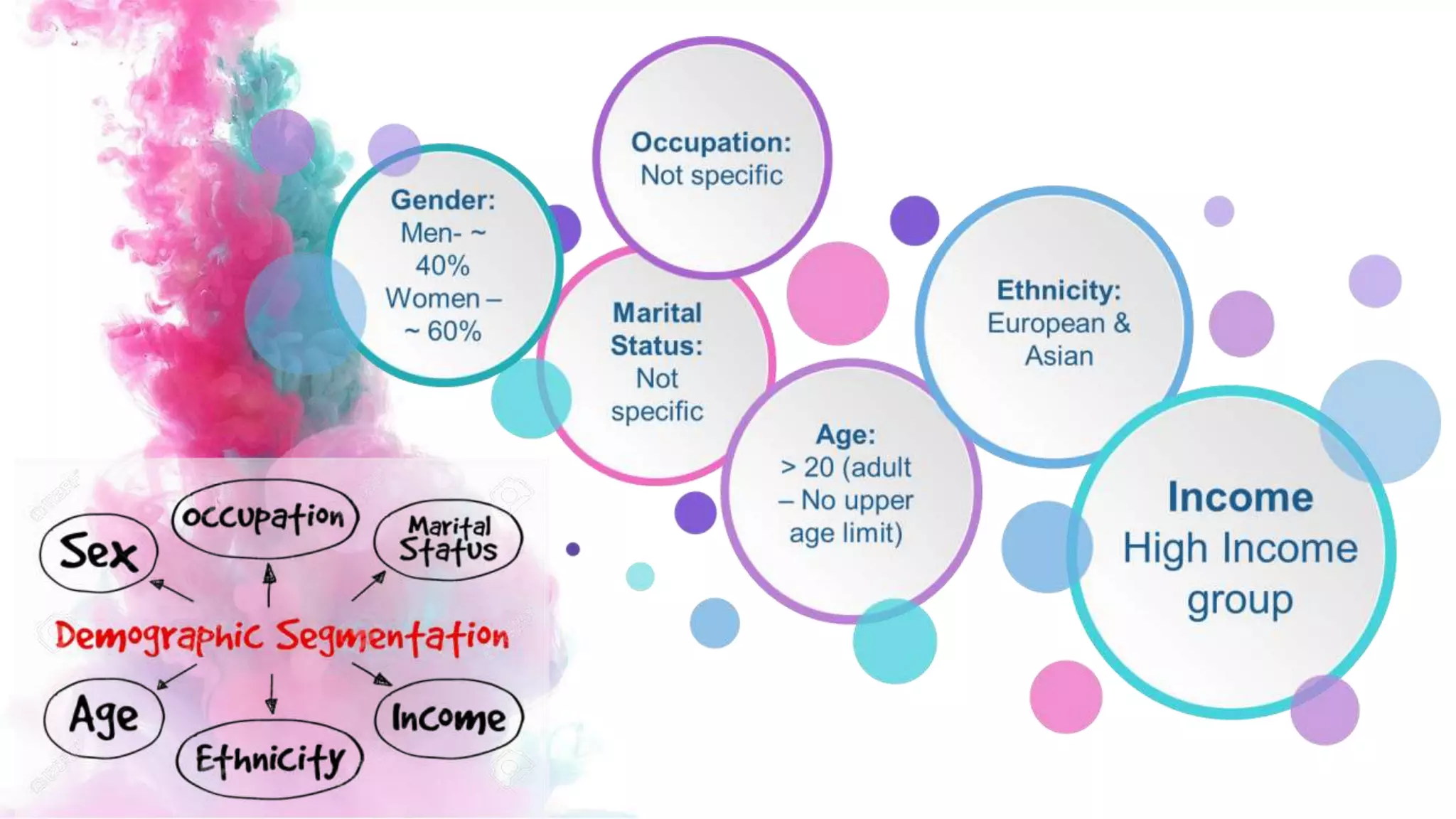 Suchorita mktg plan | PPT