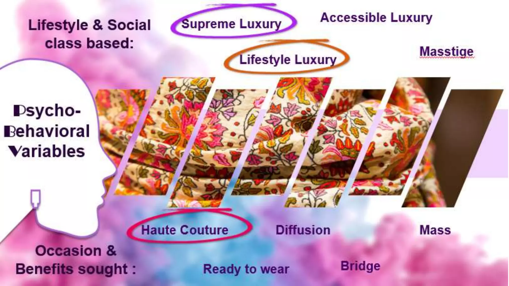 Suchorita mktg plan | PPT