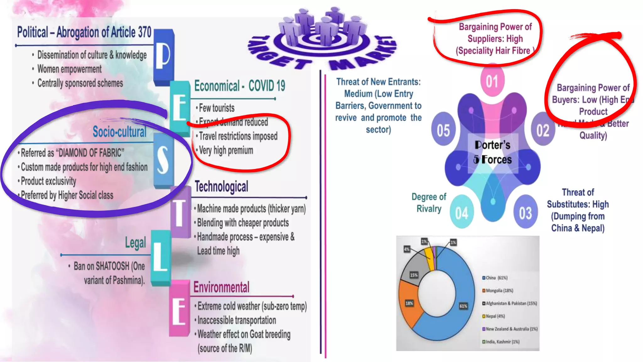 Suchorita mktg plan | PPT