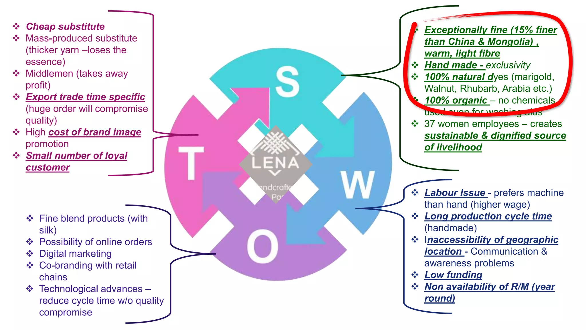 Suchorita mktg plan | PPT
