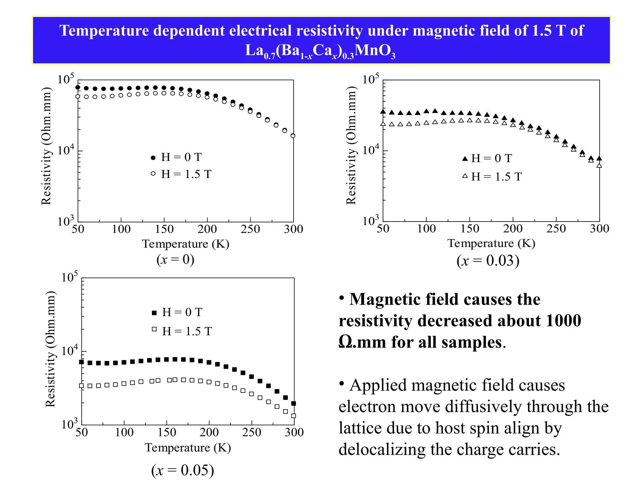 Suci Winarsih-UI-ConFAST 2016.pptx conference | PPTX