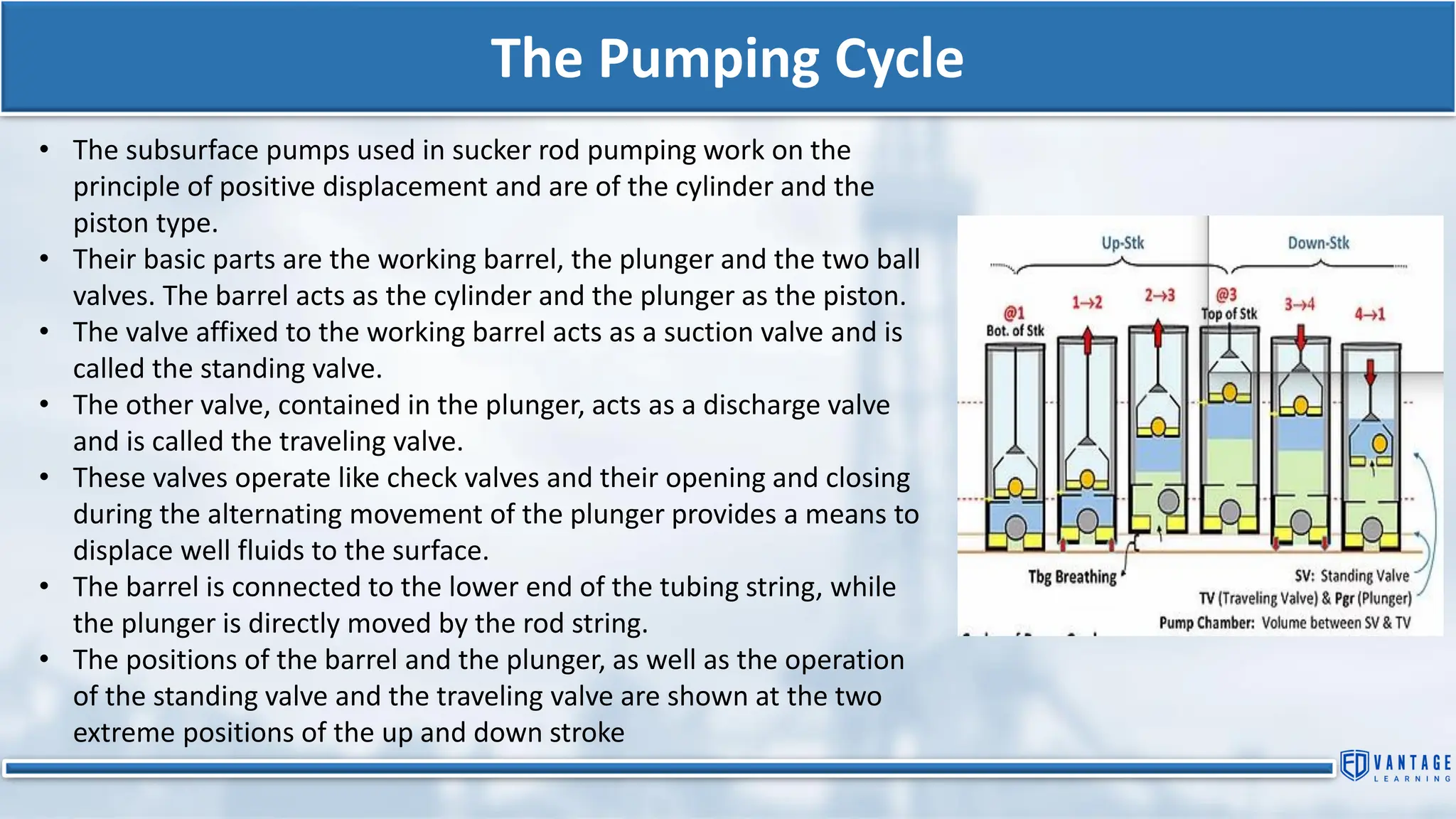 Sucker Rod Pump design artificial lifting | PDF