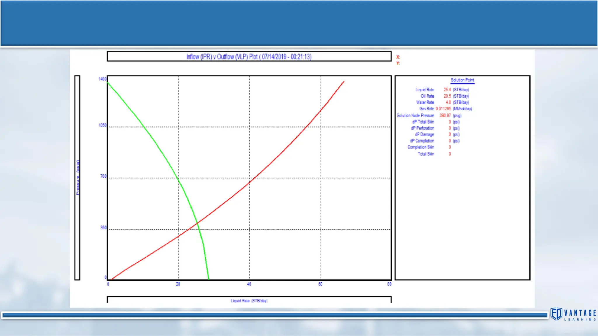 Sucker Rod Pump design artificial lifting | PDF