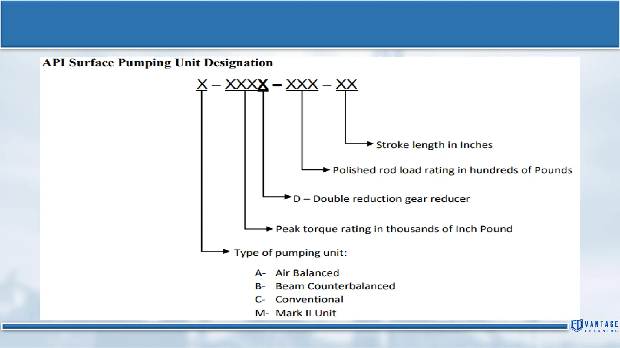 Sucker Rod Pump design artificial lifting | PDF