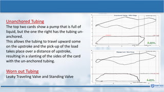 Sucker Rod Pump design artificial lifting | PDF