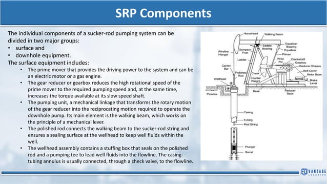 Sucker Rod Pump design artificial lifting | PDF
