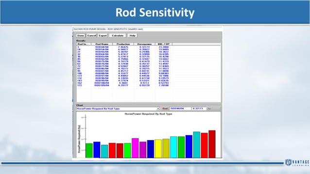 Sucker Rod Pump design artificial lifting | PDF